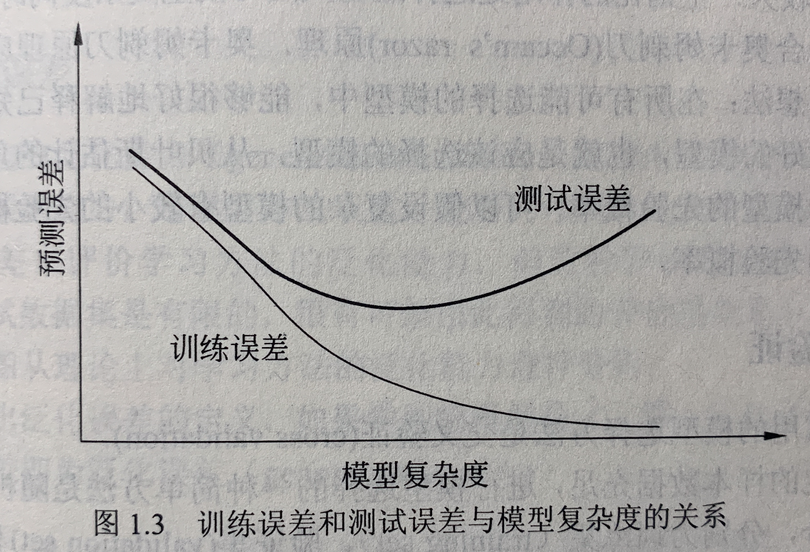 统计学系方法-第1章-统计学习方法概论 | Wetts's blog