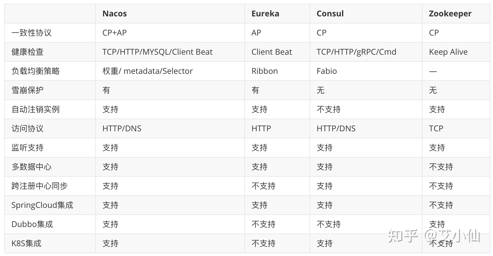 中间件-0-知识点汇总.md | Wetts's blog