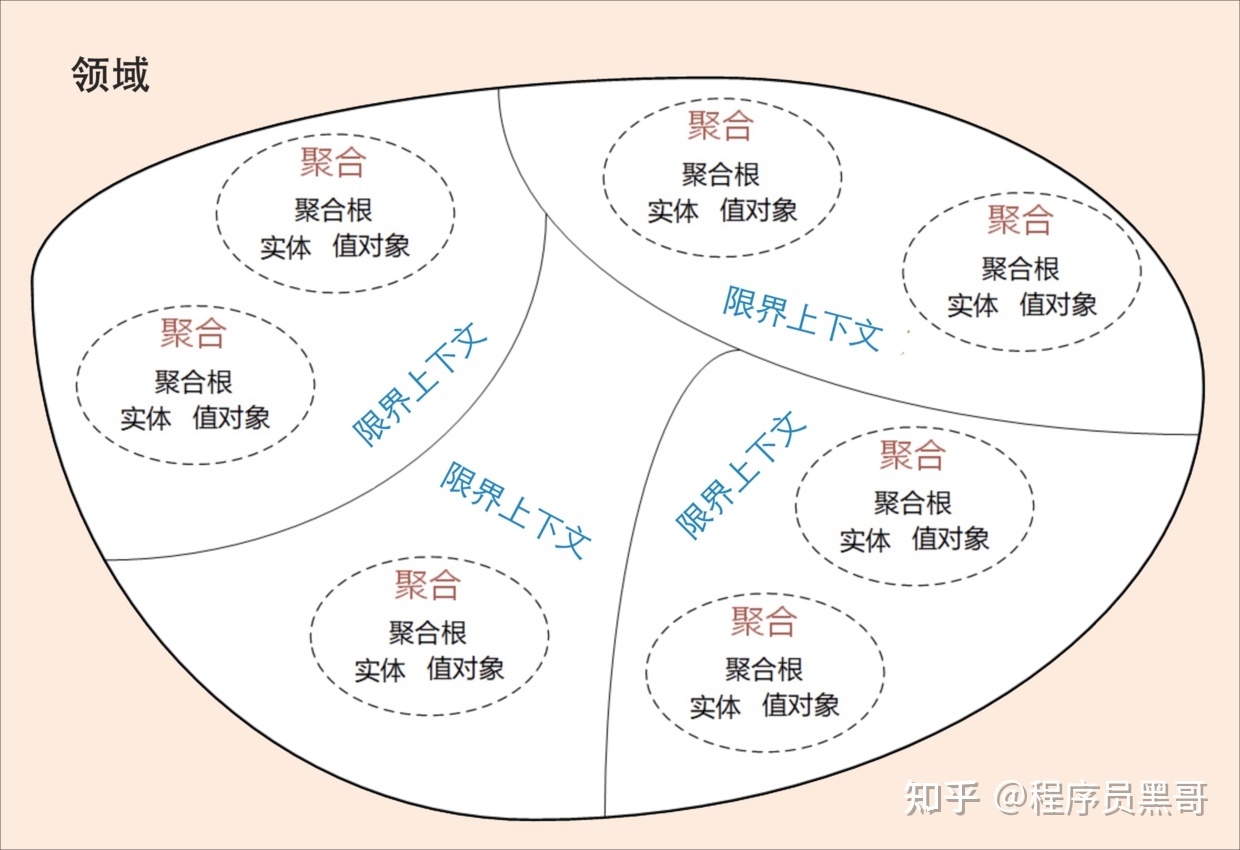 系统架构-0-知识点汇总.md | Wetts's blog