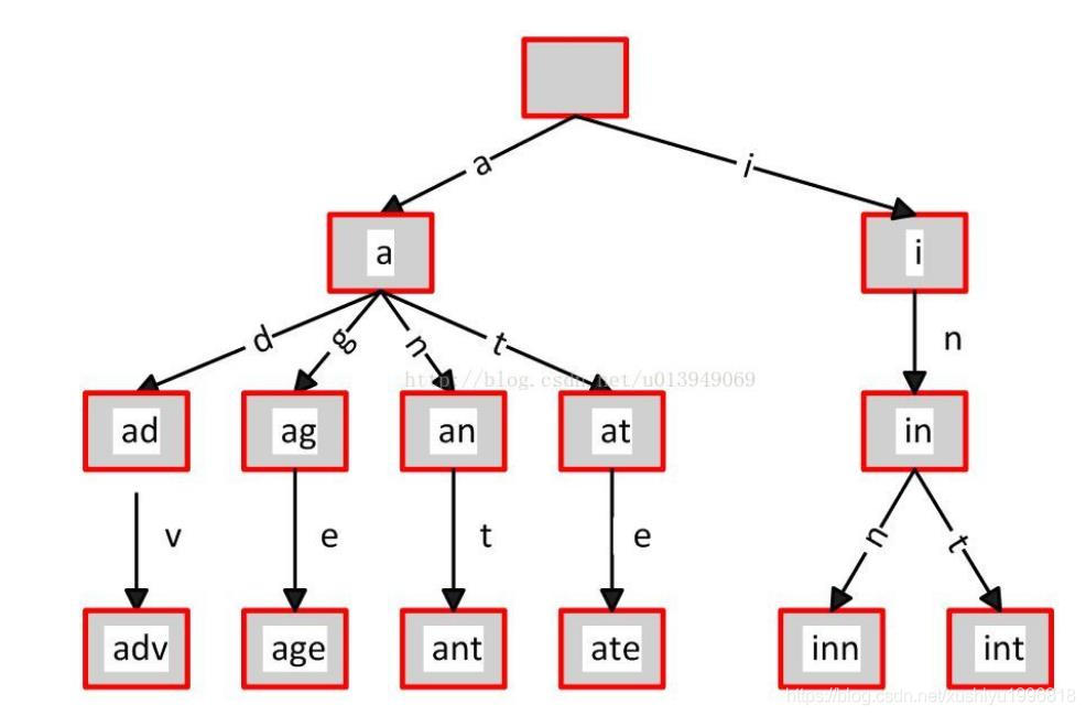数据结构-0-知识点汇总.md | Wetts's blog