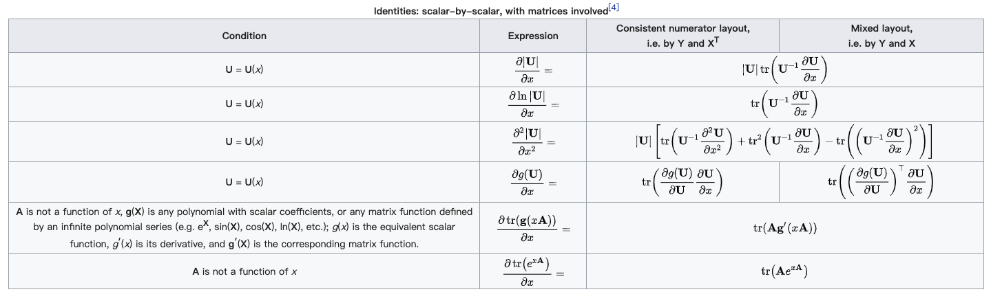 矩阵求导实例 | Wetts's blog