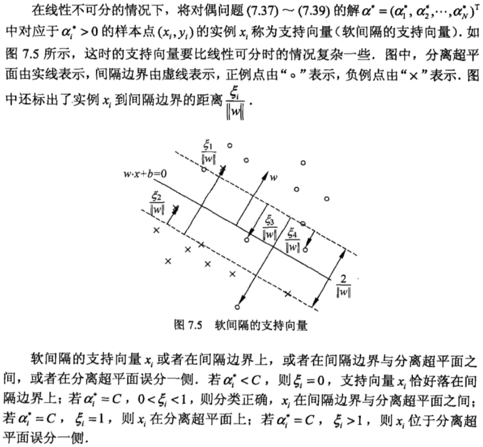统计学系方法-支持向量机 | Wetts's blog